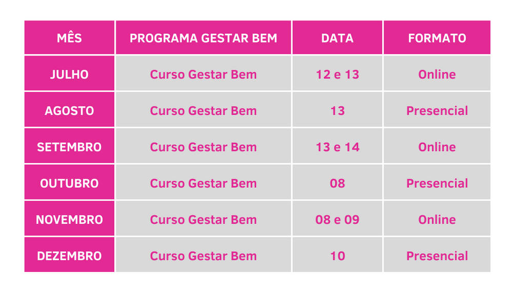 Programa Gestar Bem — Priori | Paraná Clínicas